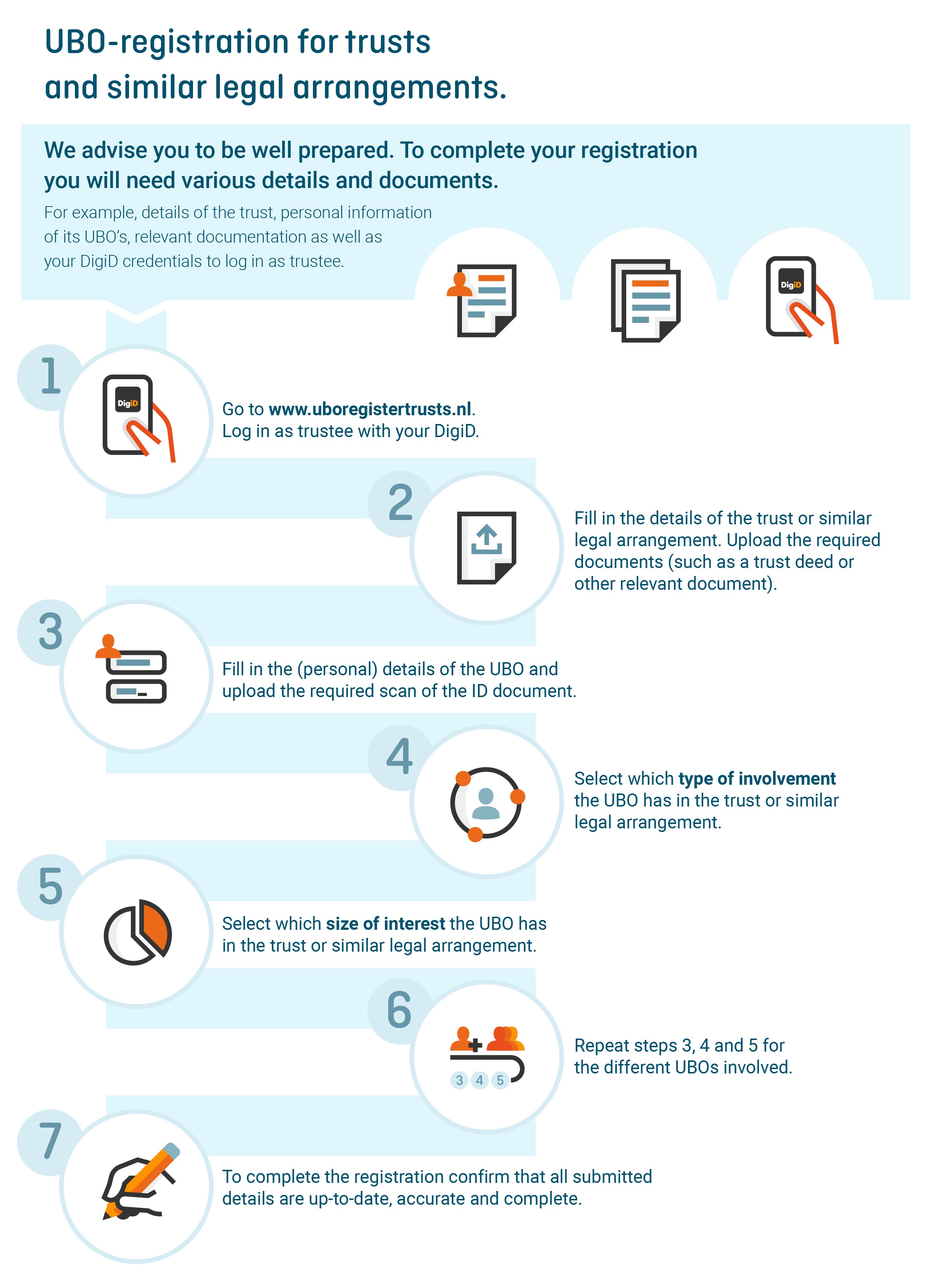 UBO-register trusts | UBO-register trusts